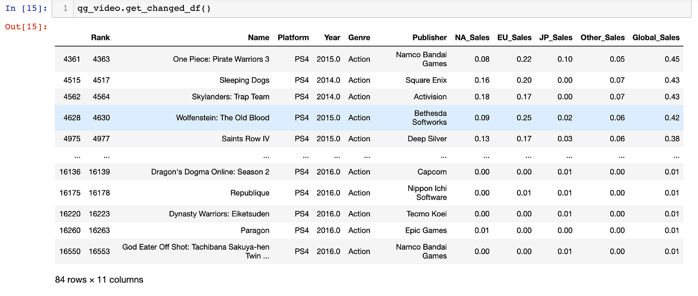 QGrid Basics. Quantopian background | by Chadwick Balloo | Medium
