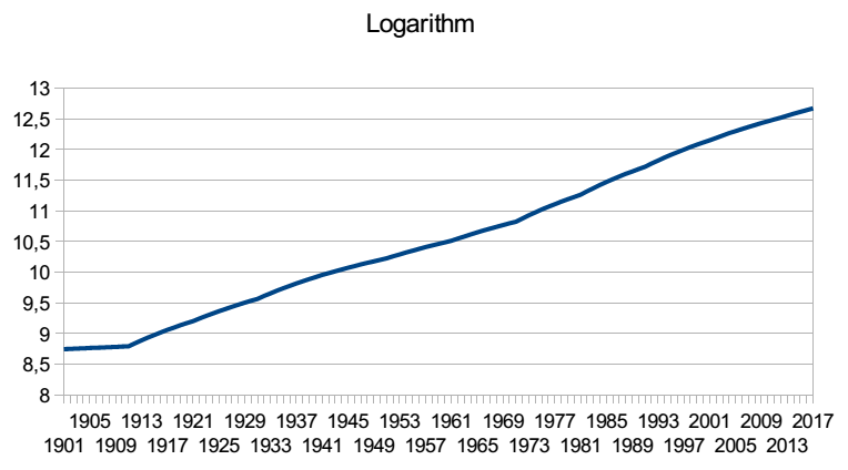 The Amish Have Quadratic Population Growth | by Freisinnige Zeitung ...