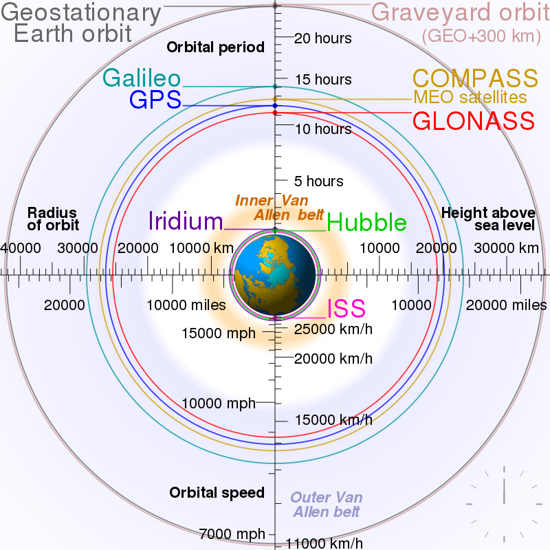 The Galileo GNSS messages authentication process | by Pierre-Laurent ...