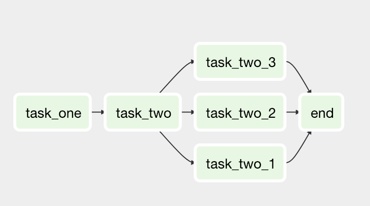 Airflow: Lesser Known Tips, Tricks, and Best Practises | by Kaxil Naik ...