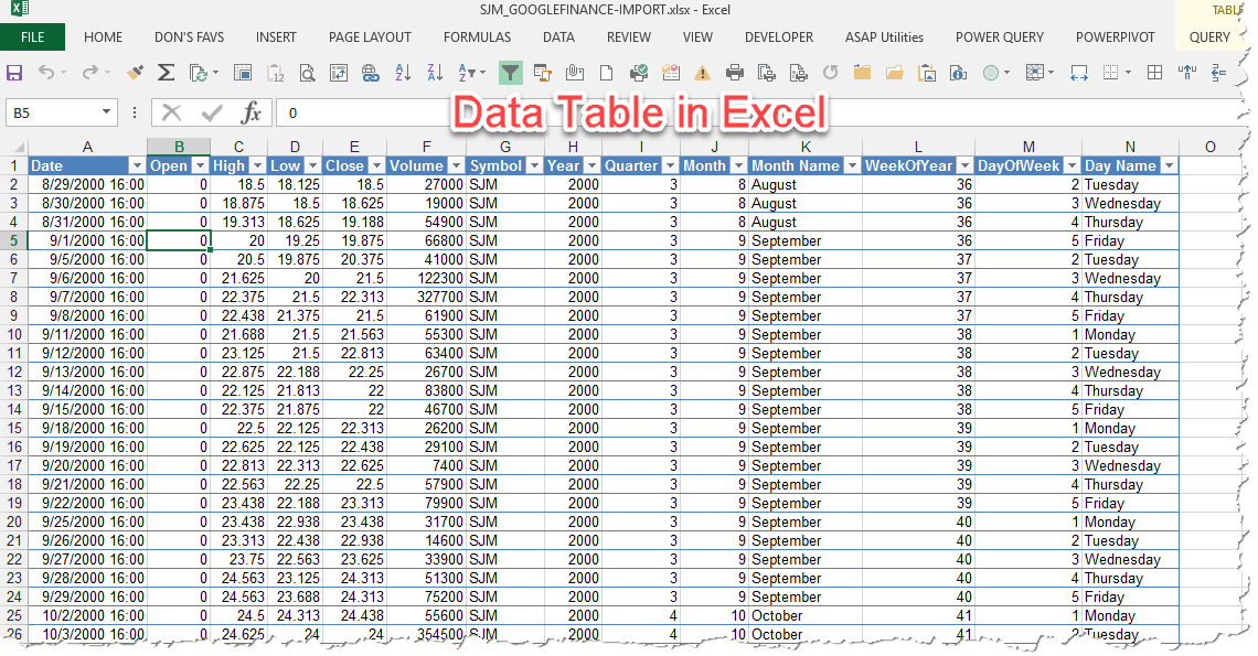 Microsoft Excel: Basic PowerQuery — Stock Price Data From Google Sheets ...