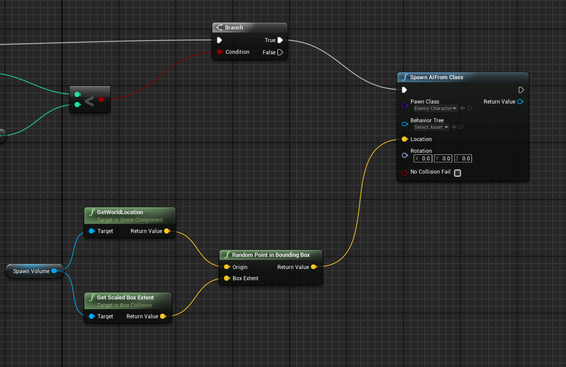 Unreal Engine 4: The Event Graph. At the time of writing, I am a ...