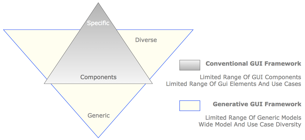 14. Generative (Exhaustively Diverse) Visual Modeling | by Andrew ...
