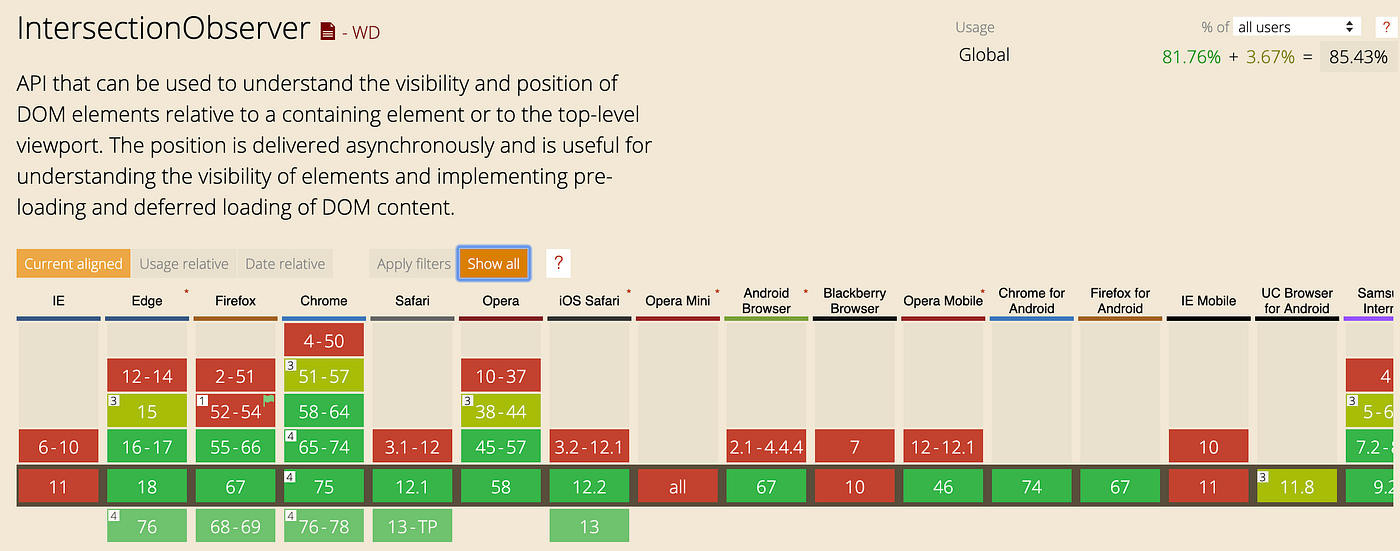 Tracking Elements in the Viewport with the Intersection Observer API | by Sam Rubin | The ...