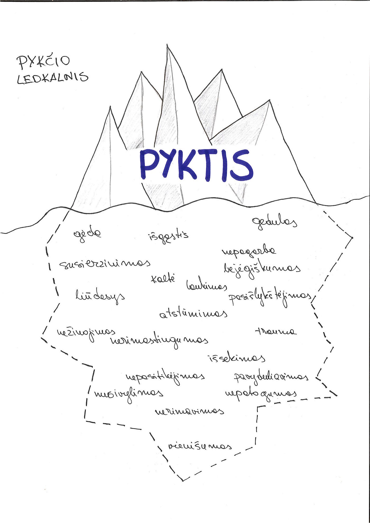 KAS TAI: PYKTIS. Trečia laida kartu su 1K.lt komanda… | by Dainius ...