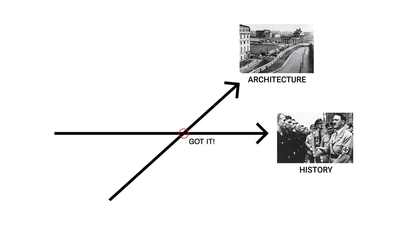 tHEORY 101: Understanding Architecture | by arch.ive | Medium