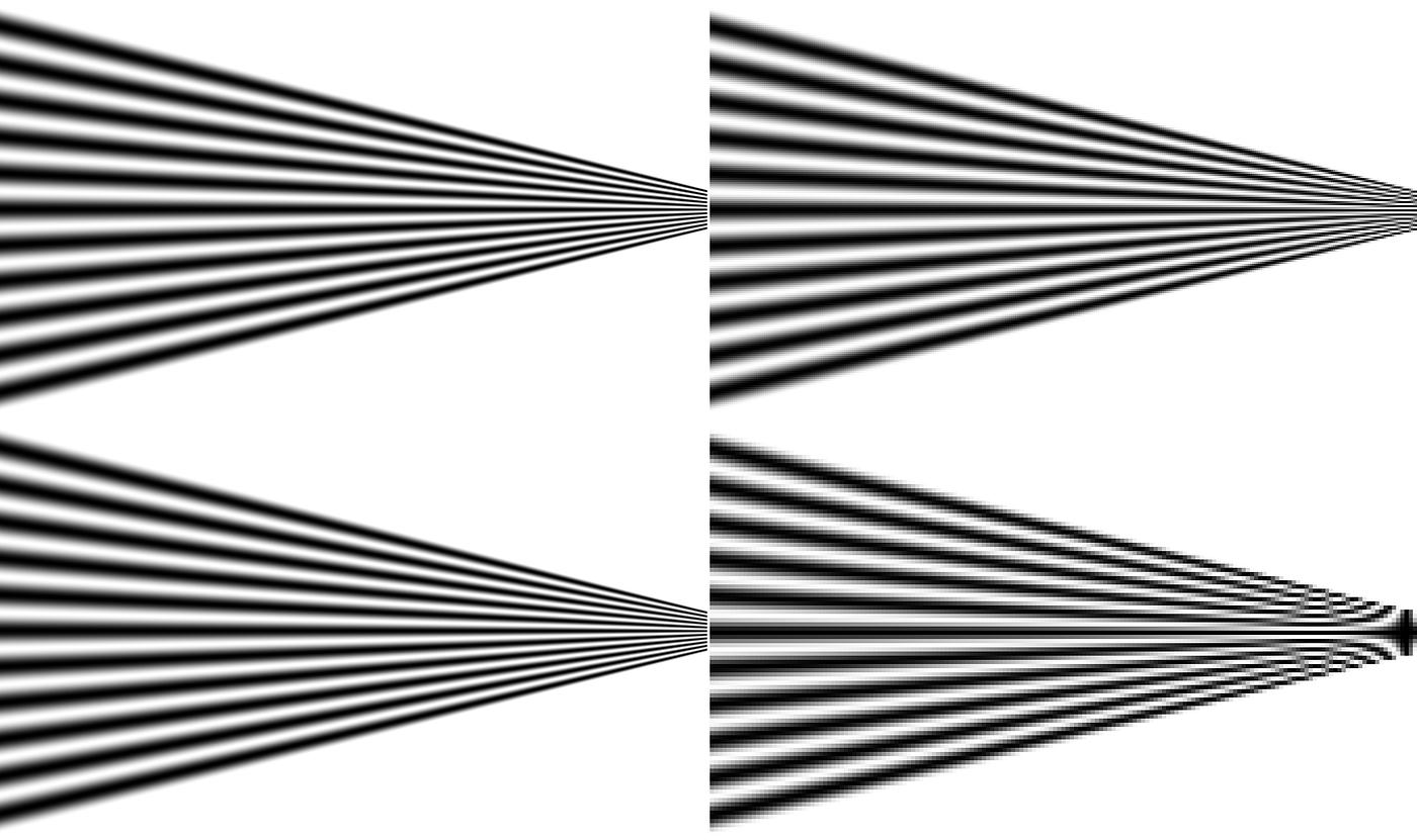 Sharpness and resolution, part II | by Eclipse Optics | Medium