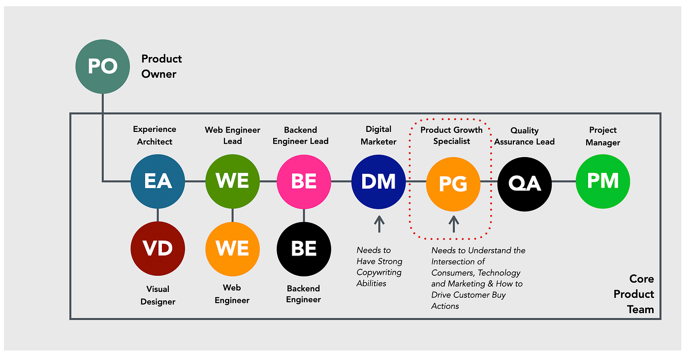 Understanding Product Growth & The Tactical Steps to Achieve Success ...