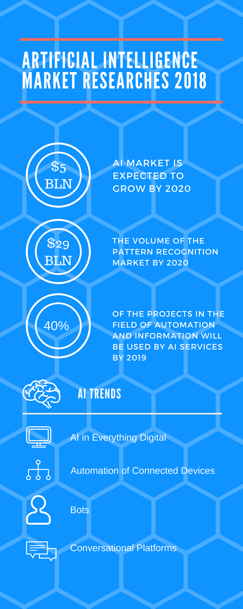 Artificial Intelligence Market Overview 2018 | by Neuromation ...