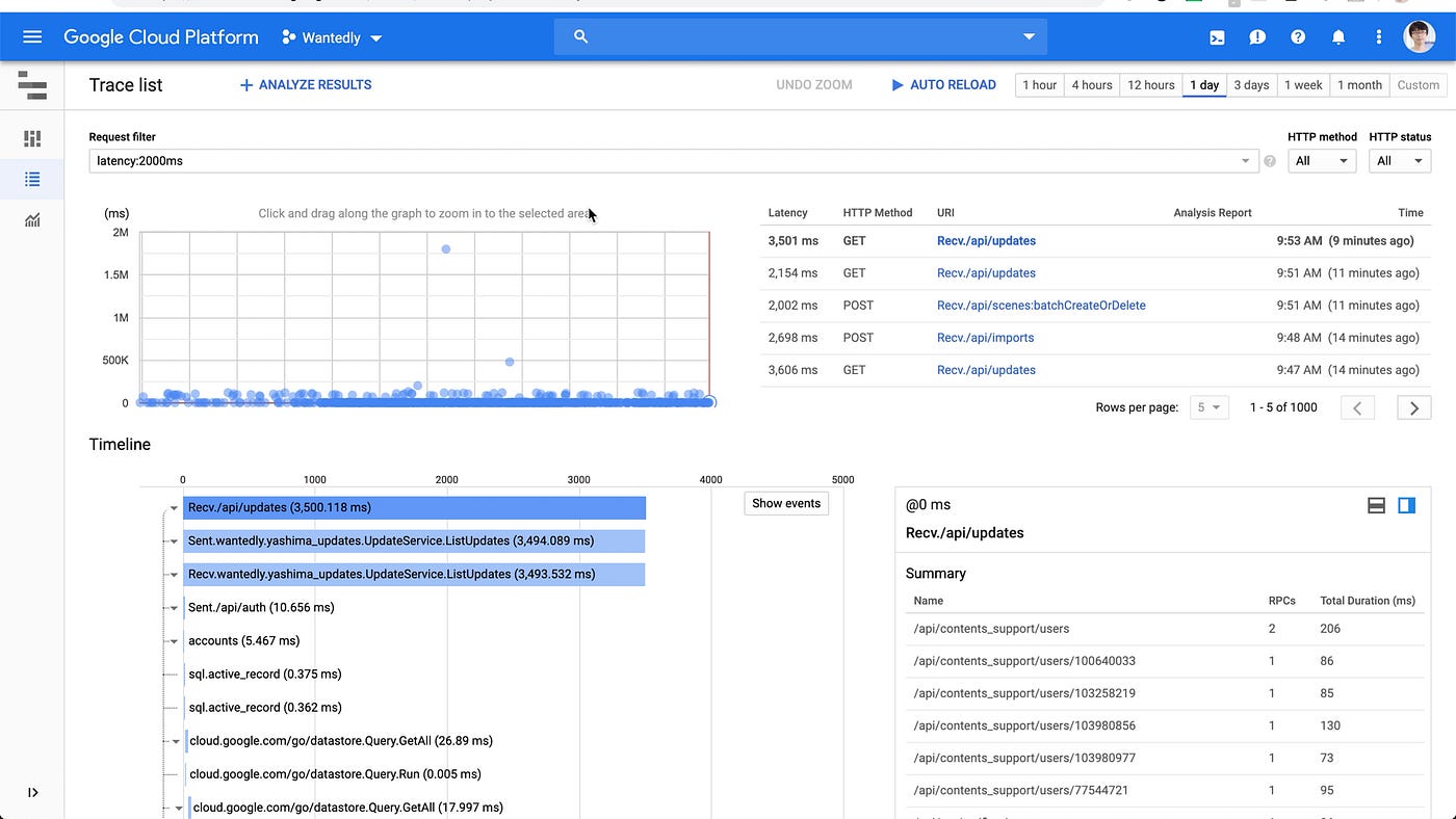 Distributed Tracing for Ruby on Rails Microservices with OpenCensus/OpenTelemetry (part 1) | by ...