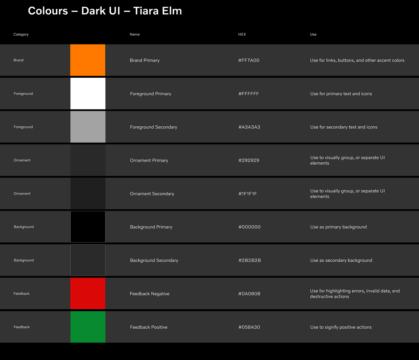 Implementing a fully-custom Design Language System with Jetpack Compose — Part 1/2: Foundation ...