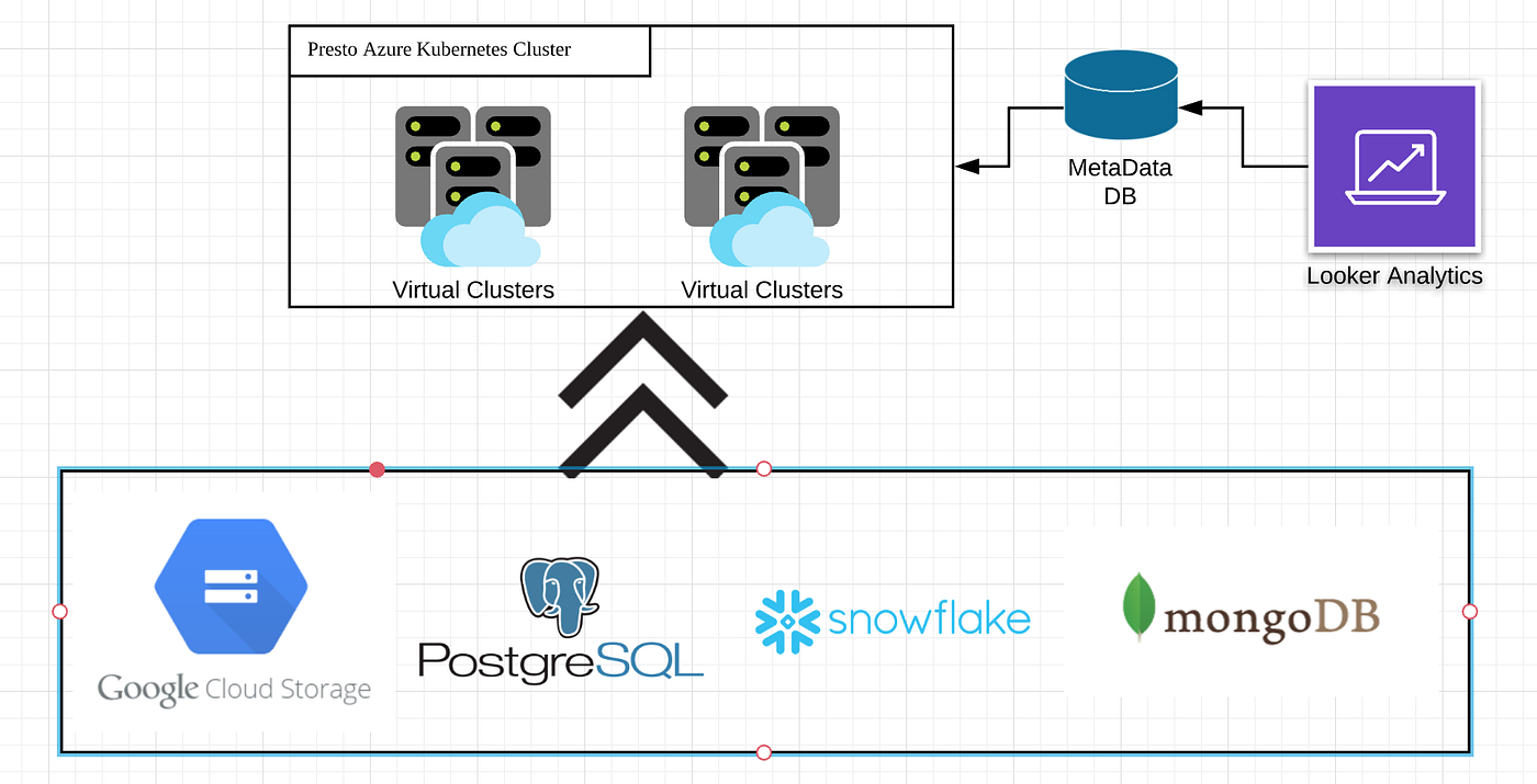 Using Starburst Presto to Federate SQL Queries Across Multiple Data ...