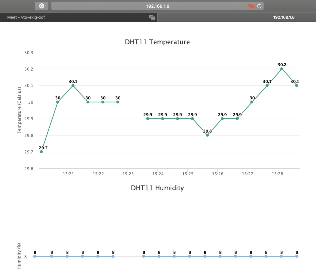 Esp32 — Data Visualization Hasil Pembacaan Sensor Dht11 Secara Real Time Web Server By Shafa