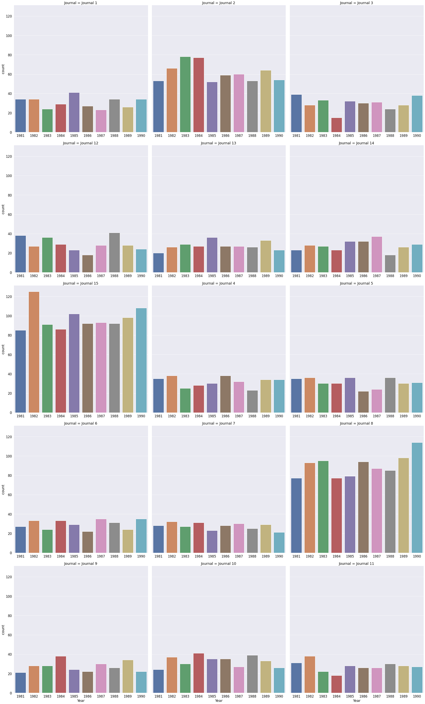 Topic Modeling — LDA Mallet Implementation in Python — Part 1 | by ...
