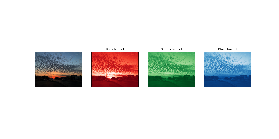 What are DCT coefficients and how JPEG compression works? | by Ankur ...