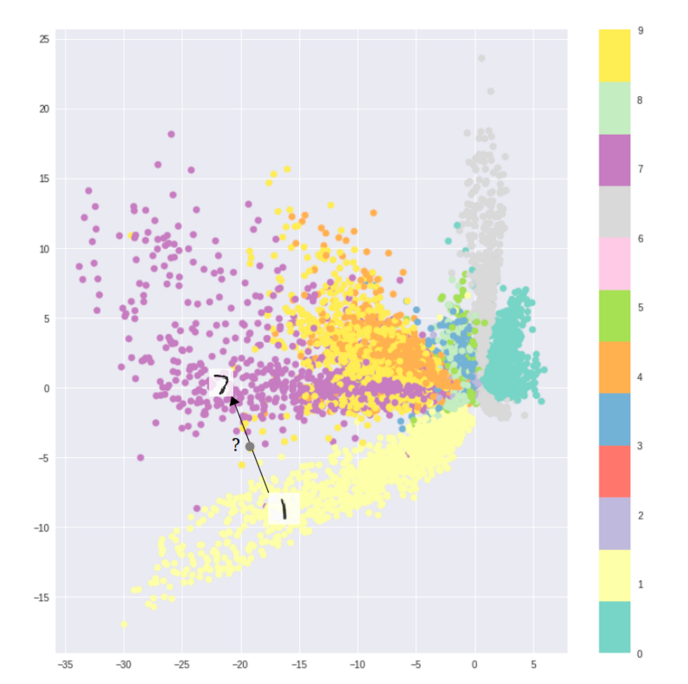 AI for Comedy: Generative Networks and Latent Spaces | by Dirk ...