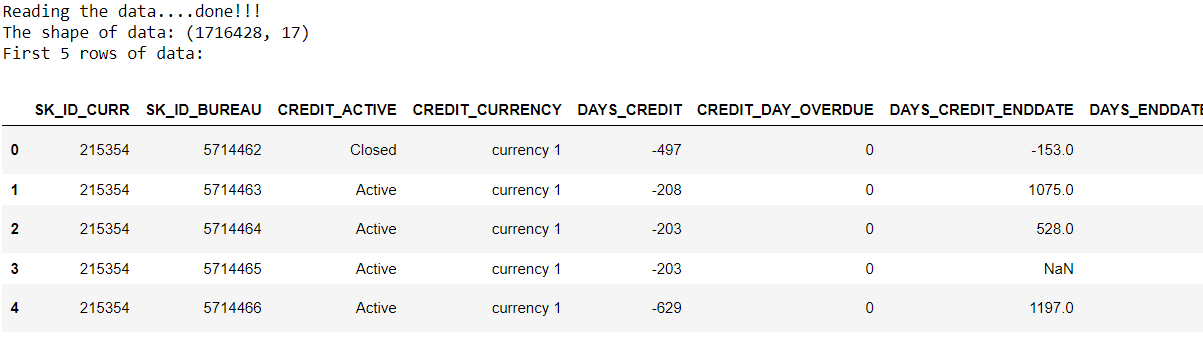 Home Credit Default Risk- End to End Machine learning project. | by ...