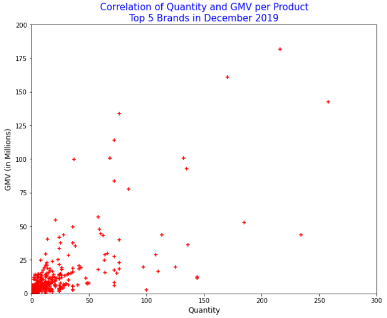 Data Visualization with Python Matplotlib for Beginner — Part 2 | by ...