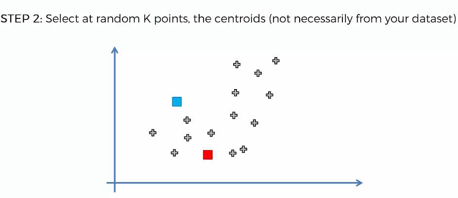 An Unsupervised Scenario with K-means Algorithm | by Soumo Chatterjee ...