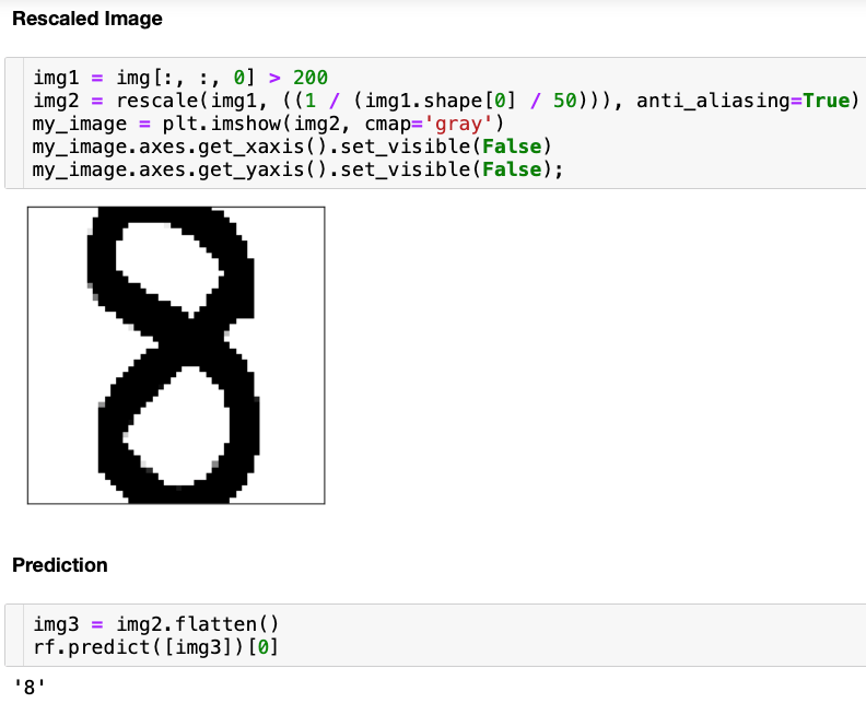 Converting Handwritten Math Symbols into Text Using Random Forest | by ...