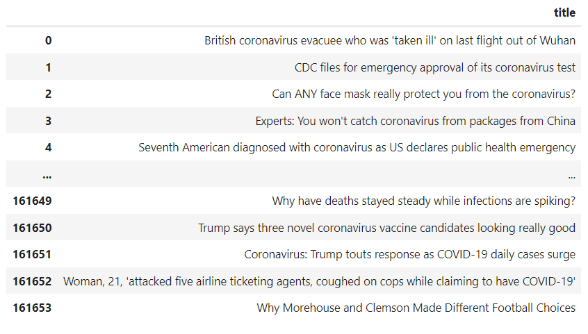 Clustering Textual Data with Word2Vec | by Petr Korab | Python in Plain ...