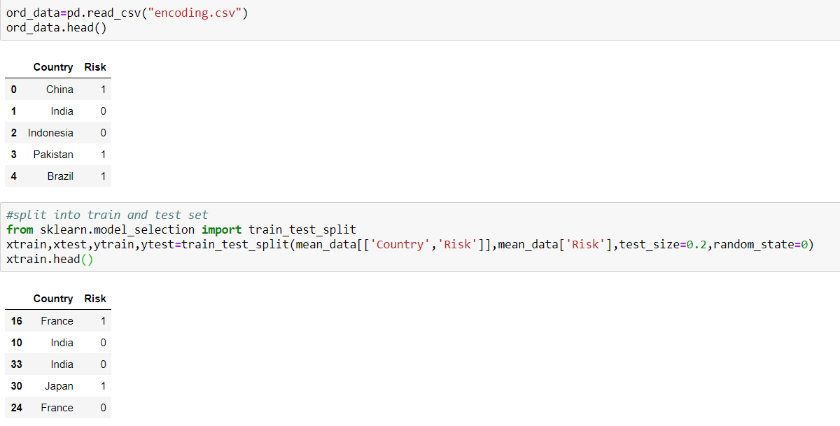 Ways of encoding categorical variables | by Sejal Chandra ...