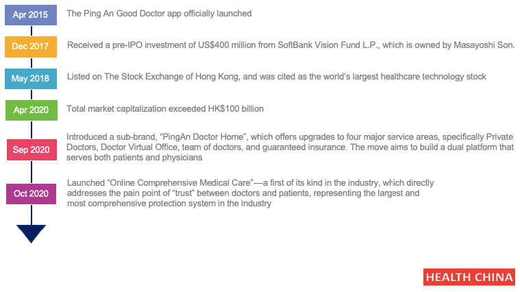 Ping An Good Doctor. Site: http://www.pagd.net/?lang=EN_US | by HEALTH ...