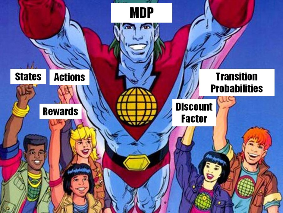 Explaining Markov Decision Process with memes | by Samin Bin Karim | Medium