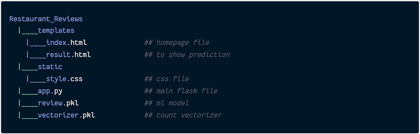 Best Python Libraries For Deploying Machine Learning Models As Web App ...
