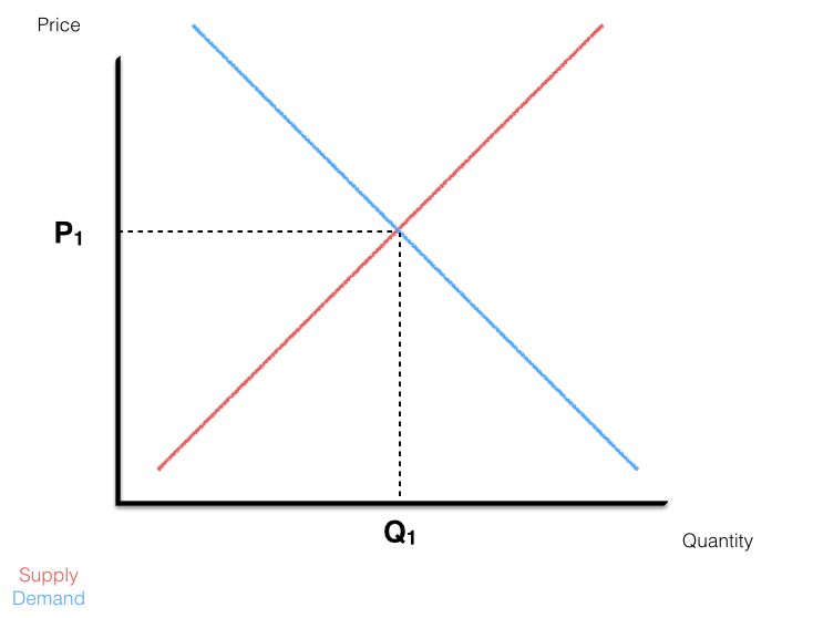 The True Economics of Uber’s Surge Pricing | by Jim Bumbulsky | Medium