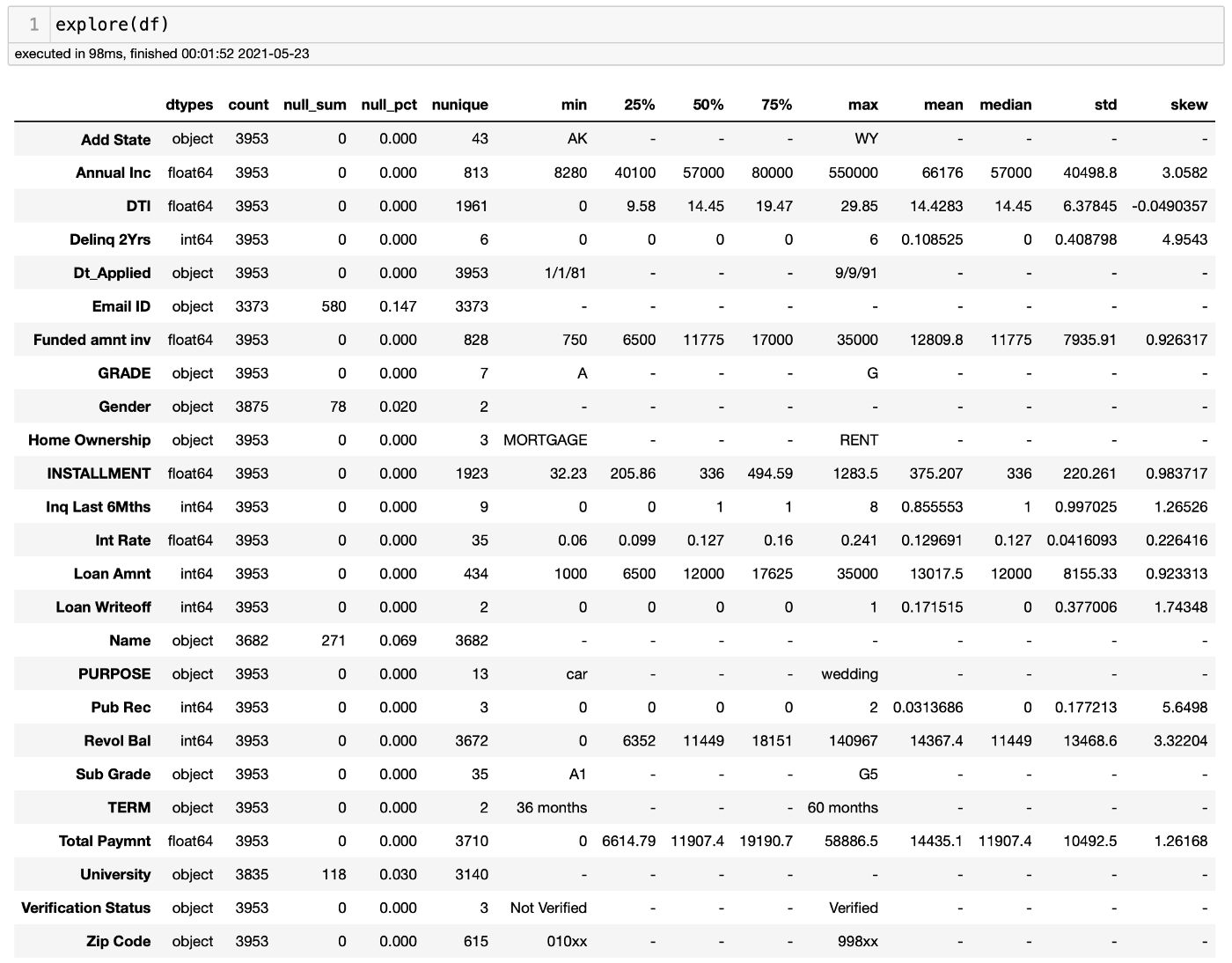 4 Cool Python Libraries That You Should Know About | by Ismael Araujo ...