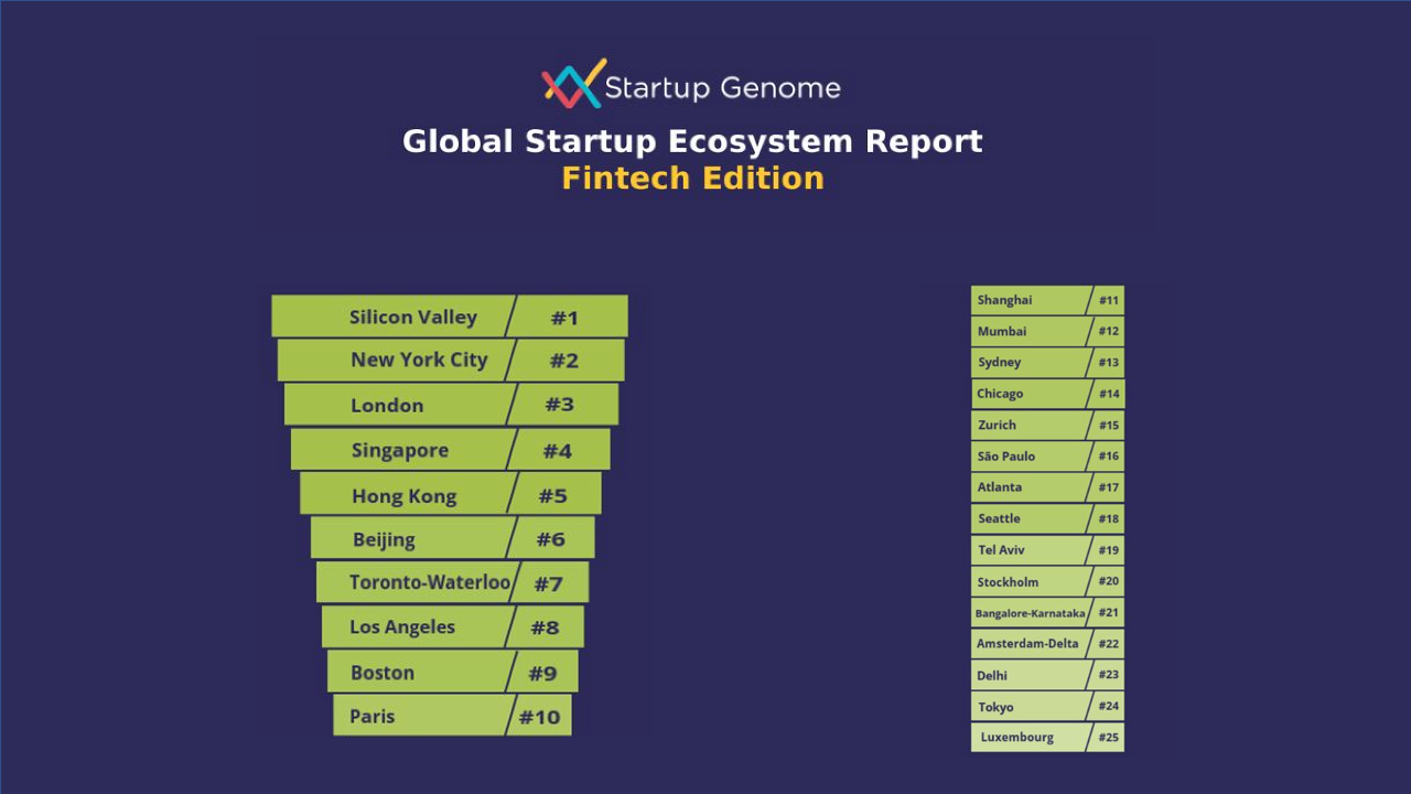 More FinTech rankings: Tokyo #24. September must be global rankings… | by Norbert Gehrke | Tokyo ...
