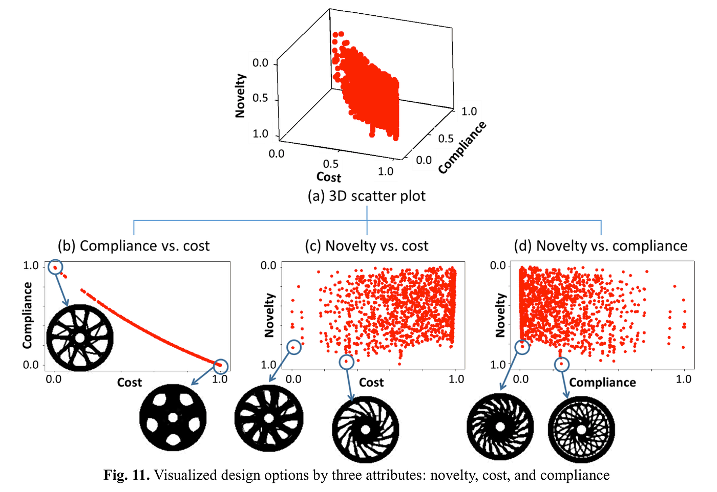 A fascinating approach to deep generative design | by Dickson Wu | UX ...
