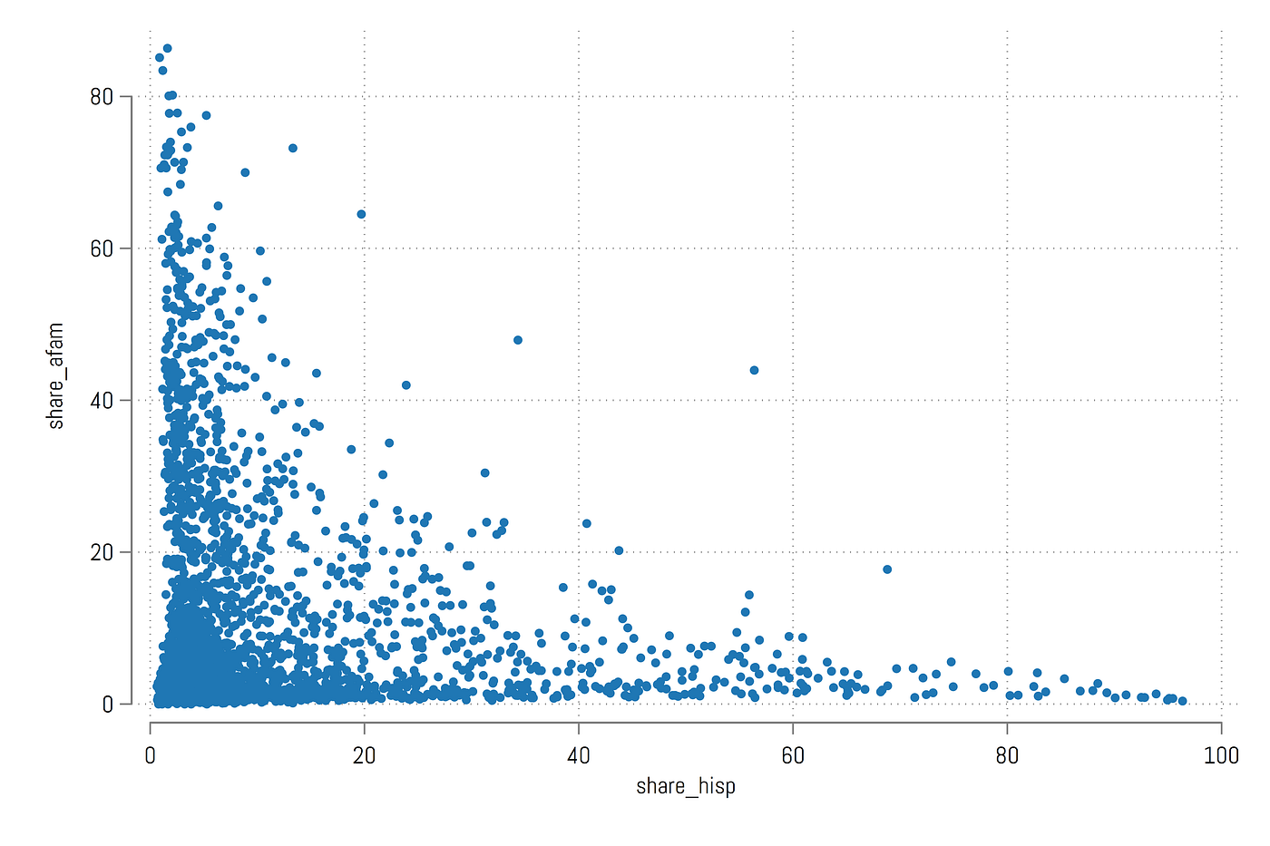 Stata graphs: Bi-variate maps. In this guide learn to how program… | by Asjad Naqvi | The Stata ...