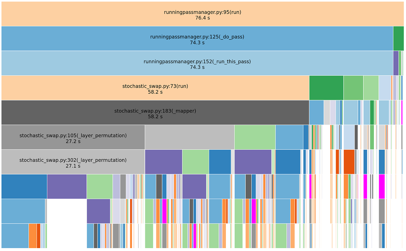 Learn About Retworkx — The Graph Library Used by Qiskit — And How to Contribute | by Qiskit ...