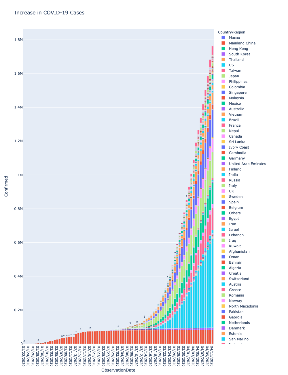 Visualizing Coronavirus with Plotly | by Jean de Dieu Nyandwi ...