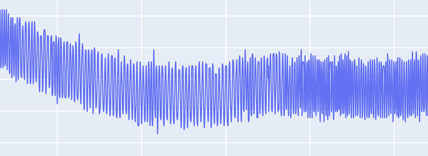 How To Filter Noise With A Low Pass Filter — Python By Neha Jirafe Analytics Vidhya Medium