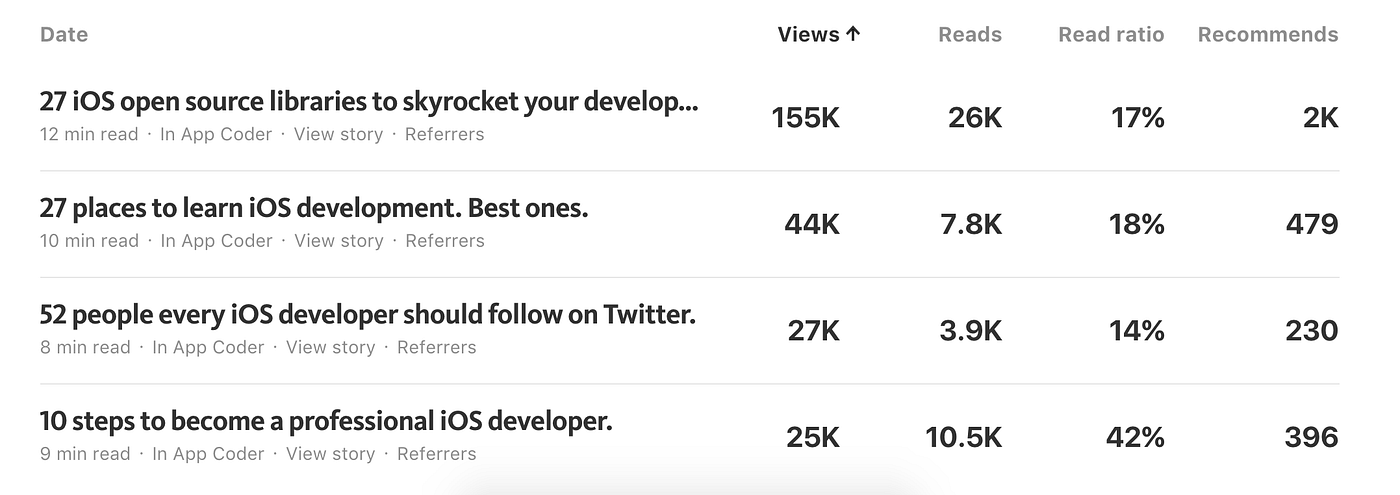 33 iOS open source libraries that will dominate 2017. | by Paweł ...