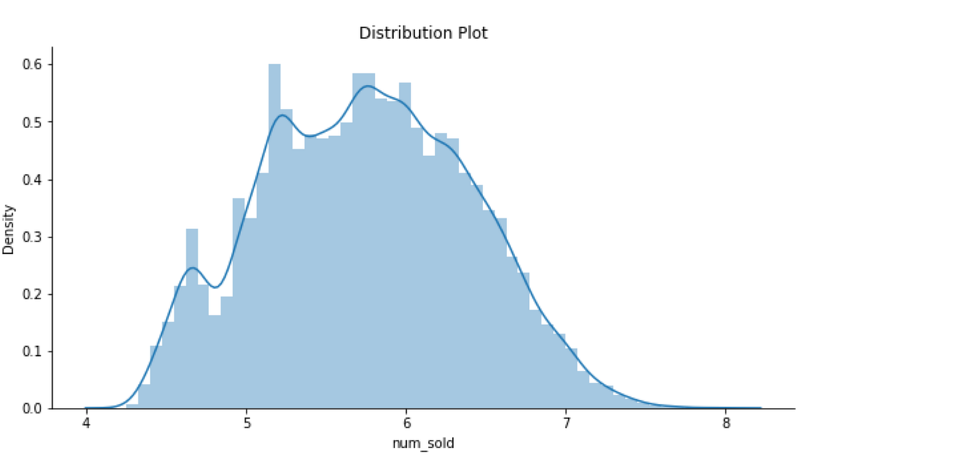 Prediction using XGBRegressor (Kaggle Competition- Tabular Playground Series — Jan 2022) | by ...
