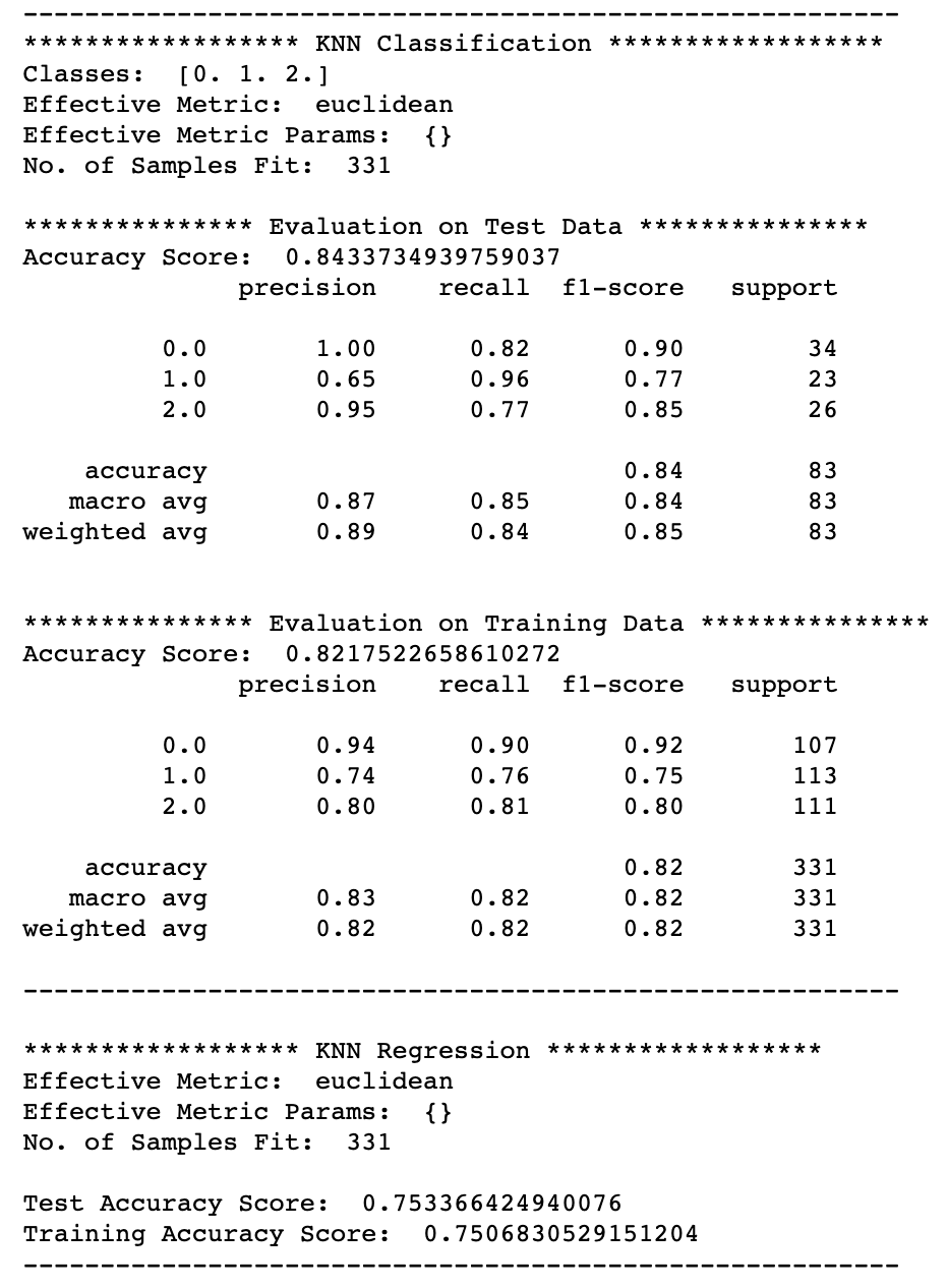 k-Nearest Neighbors (kNN) — How To Make Quality Predictions With ...