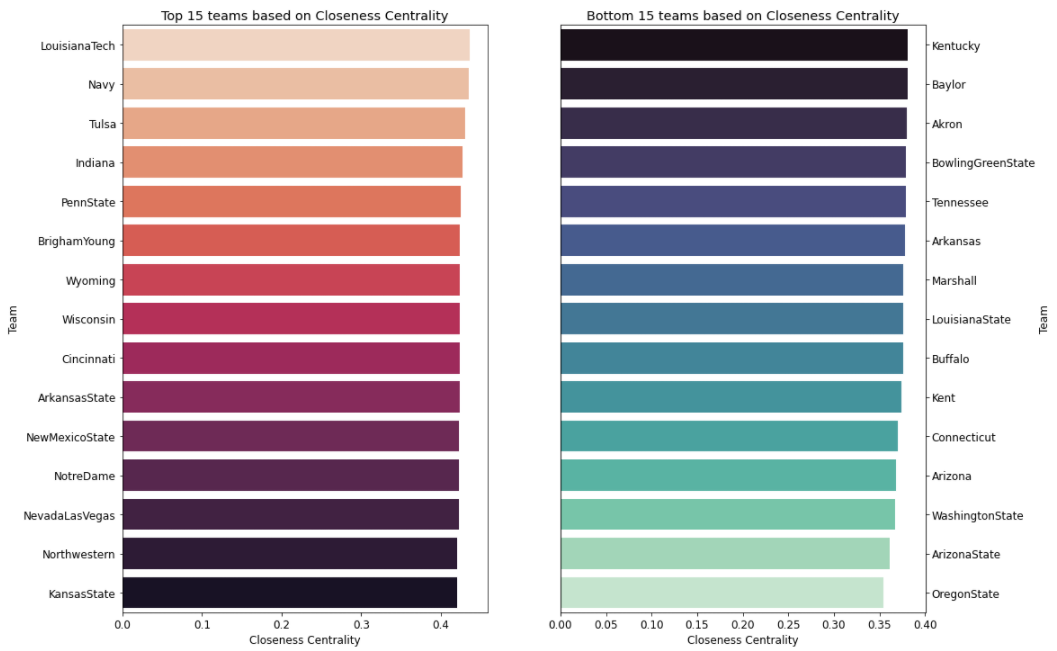 Graph Machine Learning with Python Part 1: Basics, Metrics, and ...