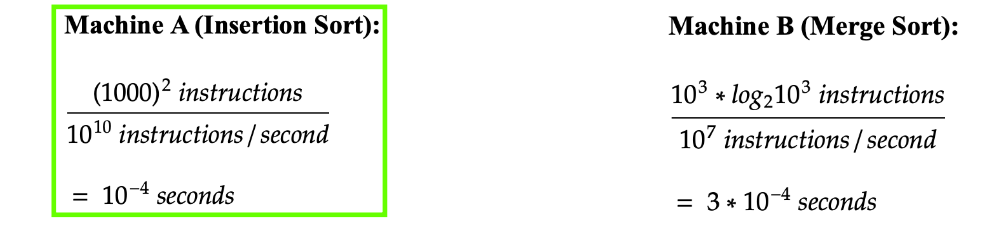 Data Structures And Algorithms Asymptotic Analysis And Notations By Diptanu Sarkar The Startup