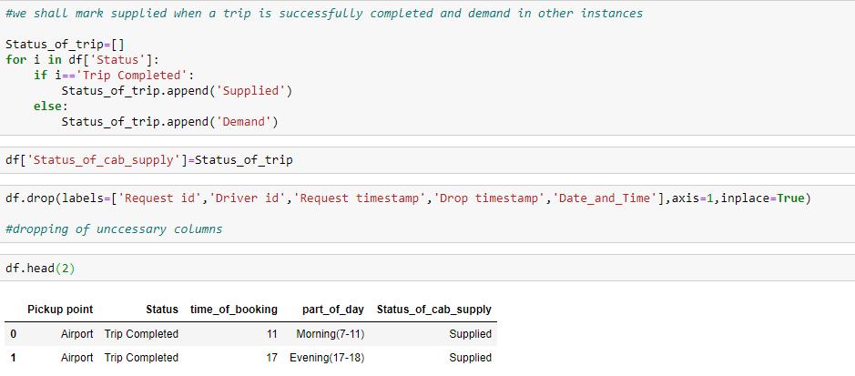 Data Analysis for Cab service SUPPLY — DEMAND GAP | by Bhargava Sai ...