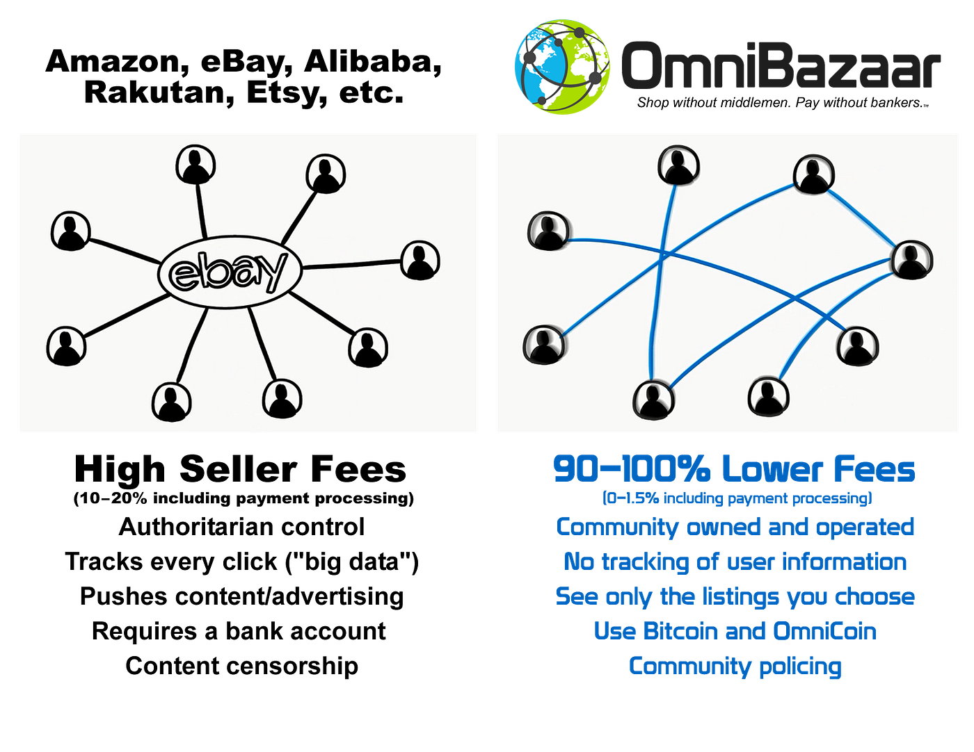 Designing a new “peer-to-peer-to-peer” network architecture | by Rick ...