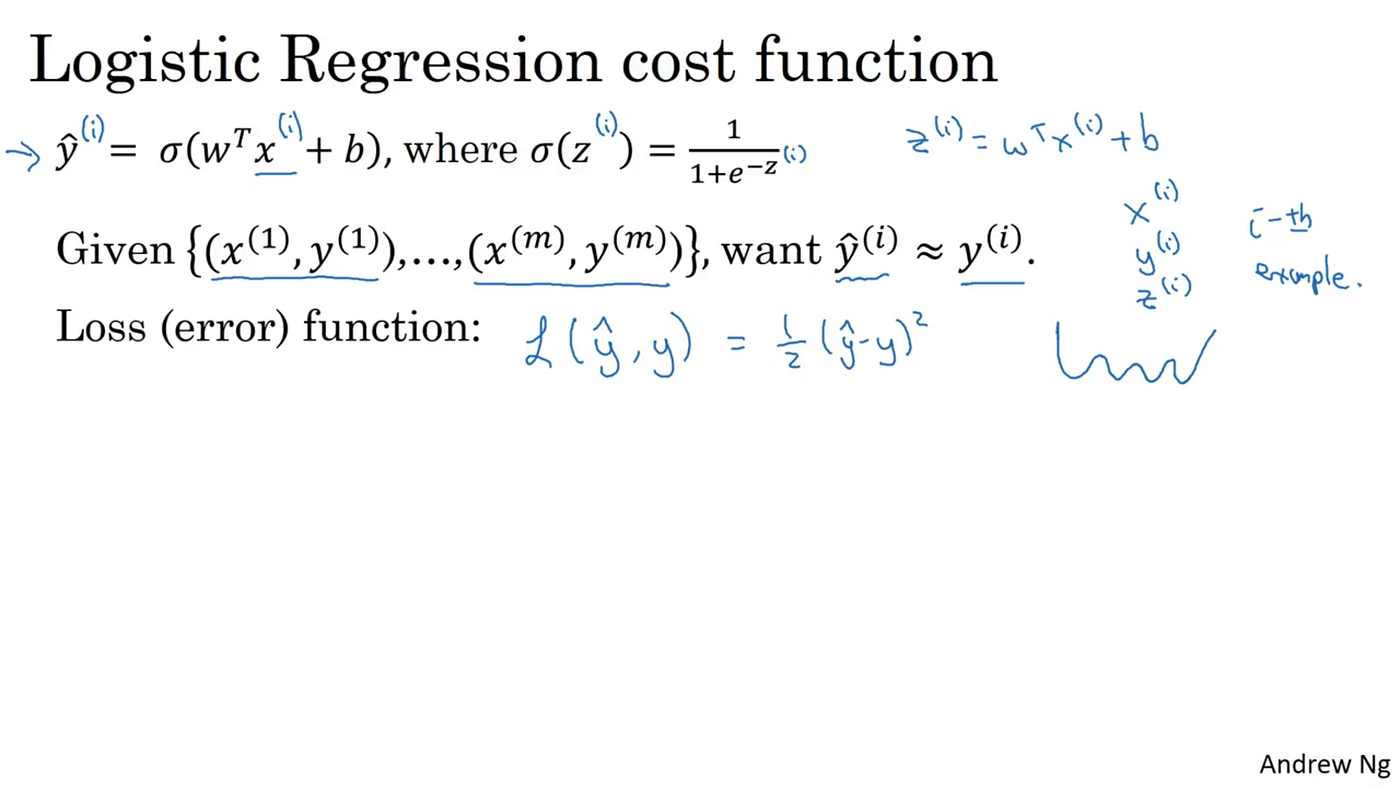 Logistic regression cost function intuition: | by Hossein Mortazavi | Medium
