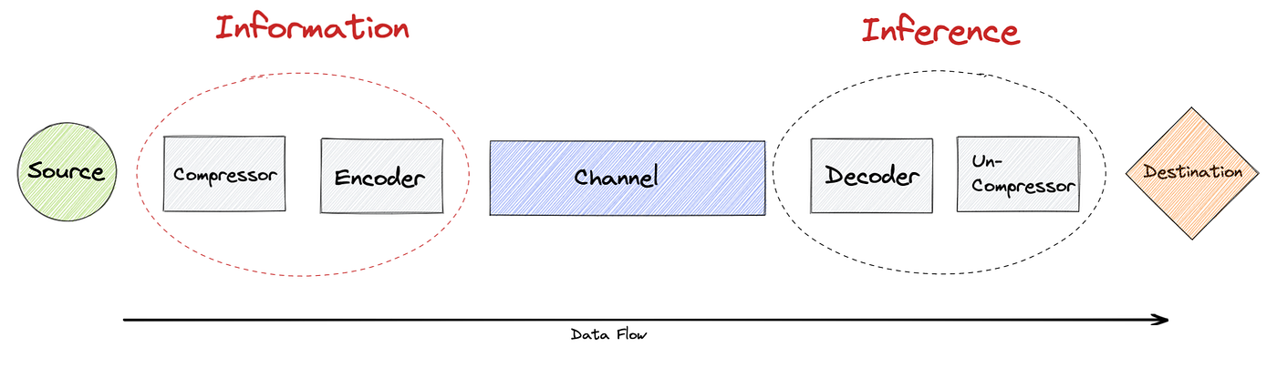 80/20 #5 Data is all around us, but what about information? | by Oli ...