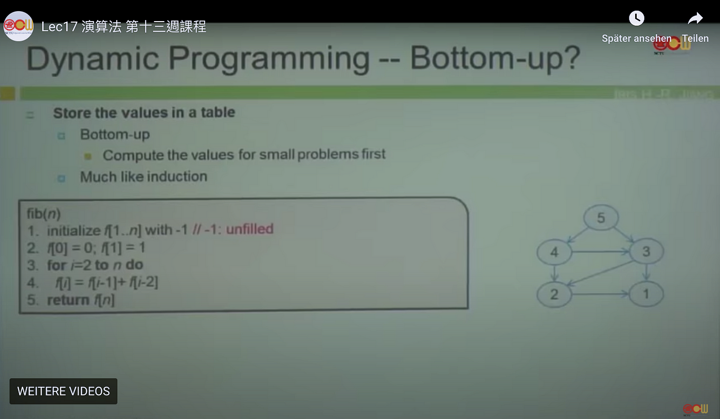 【演算法】動態規劃(dynamic Programming)part 1 朱痕染跡璧有瑕 Medium