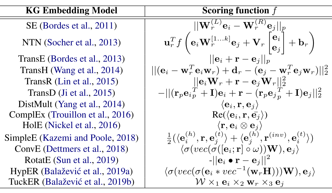 Knowledge Graph Representation and Applications in Artificial ...