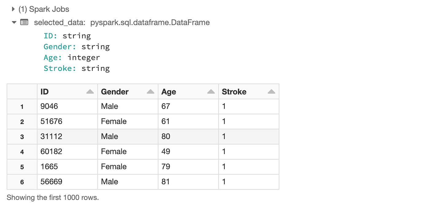 PySpark Cheat Sheet For Big Data Analytics | by TK Aslanyan | Analytics ...