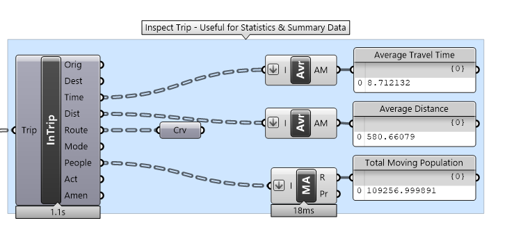 Tutorial 5 — Trip Simulation with Urbano | by Richard Chou | Data Mining the City 2022 | Medium